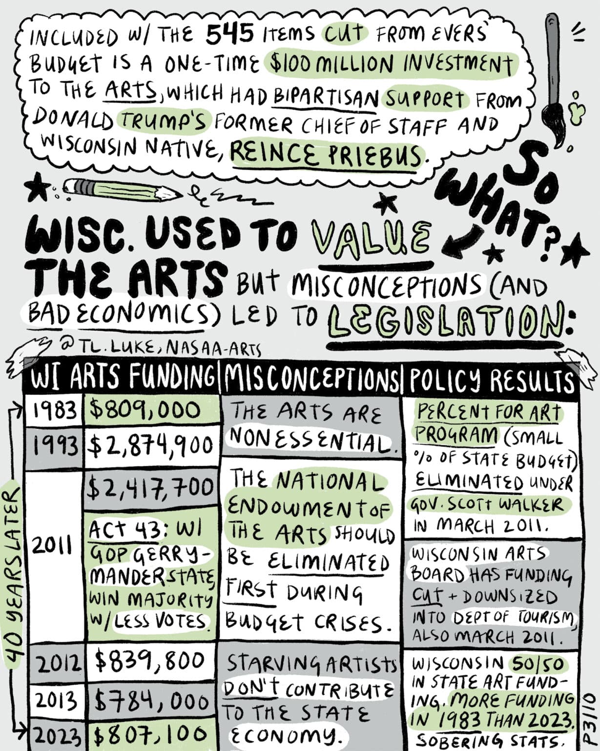 Comic: Auntie Luke's guide to Wisconsin's art economy: misconceptions ...