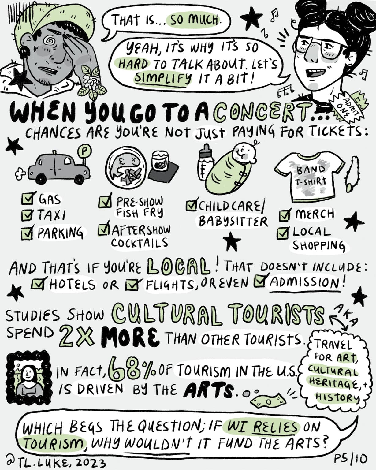 Comic: Auntie Luke's guide to Wisconsin's art economy: misconceptions ...